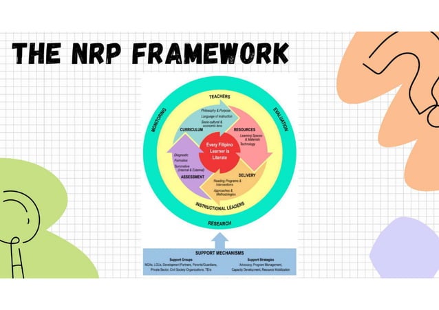 National Reading Program on Catch-Up-Fridays-for-DepEd.pdf