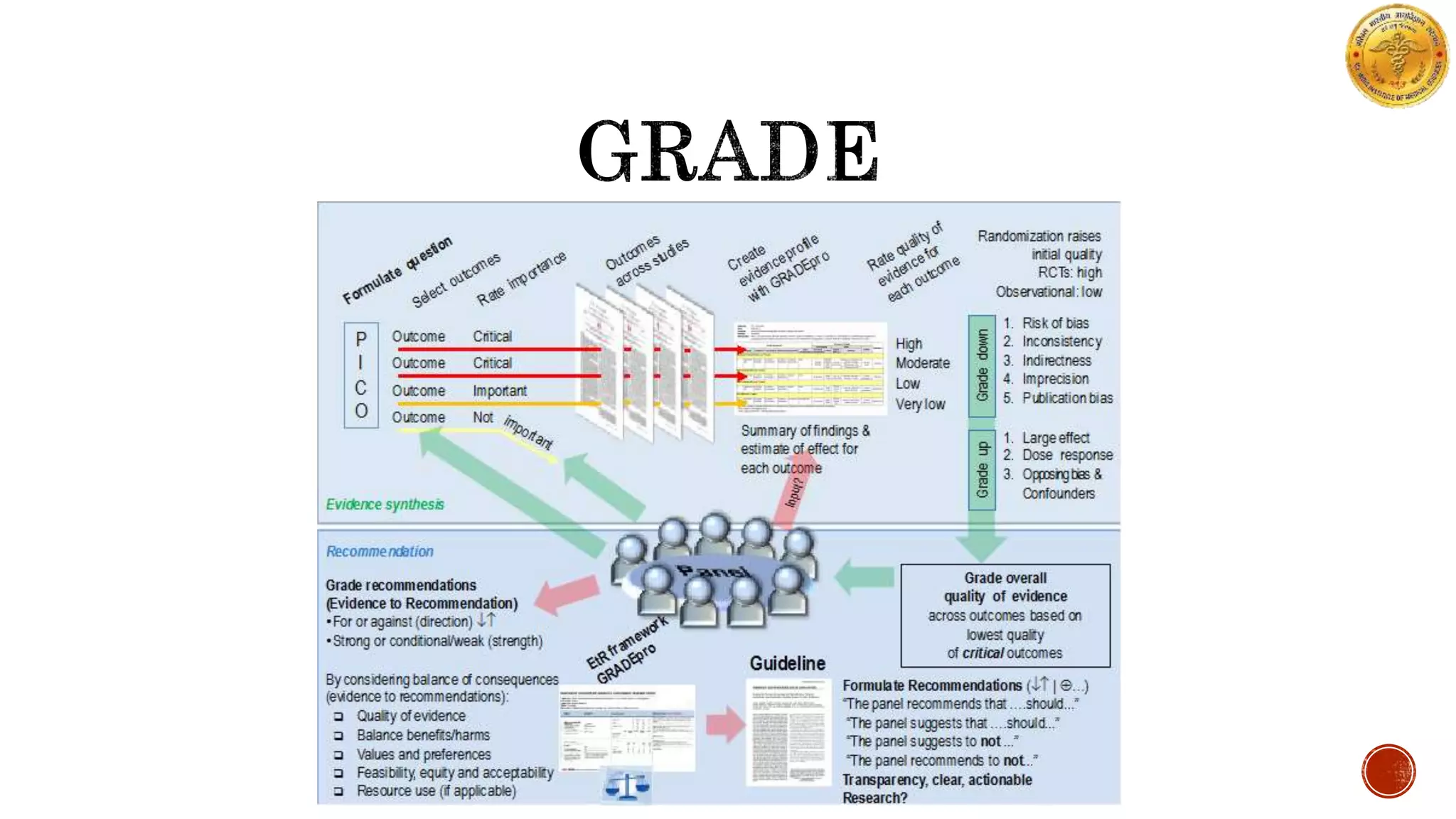 NRP neonatal resuscitation protocol recommendations 2020 | PPTX