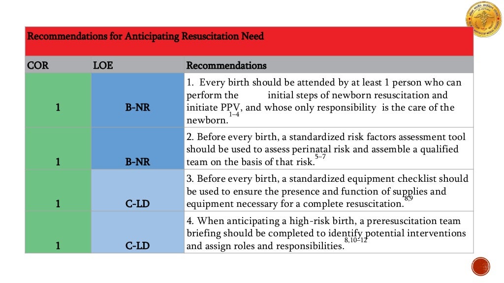 NRP neonatal resuscitation protocol recommendations 2020