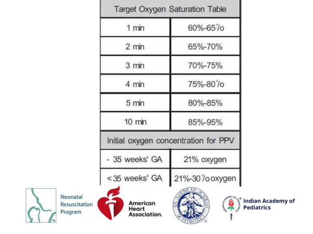Neonatal Resuscitation Program eighth edition.pptx | Lung and ...