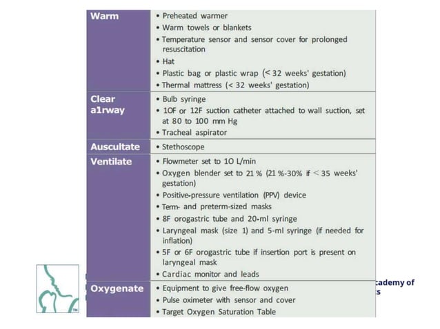 Neonatal Resuscitation Program eighth edition.pptx | Lung and ...