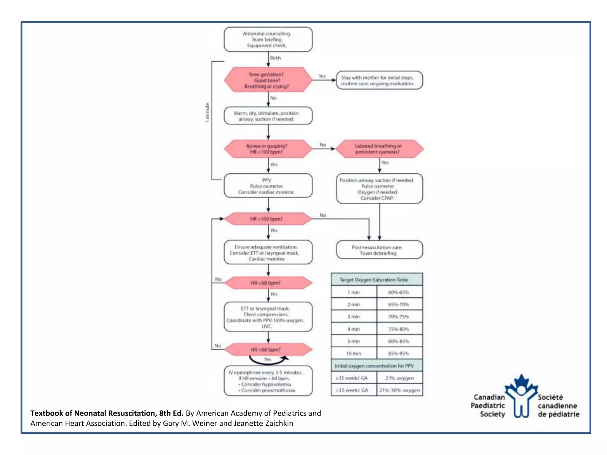 NRP_8th_Edition-Whats_new_webinar-2021-09-07.pptx