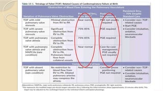 NRP 9th edition updates - Dr.Sagar.pptx