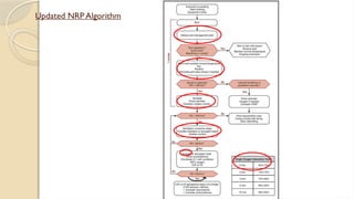NRP 9th edition updates - Dr.Sagar.pptx