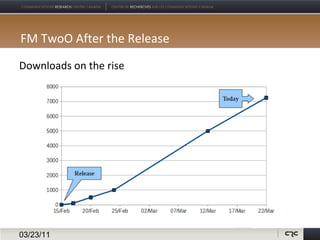 FM TwoO & CRC FM-RDS Android Library | ODP | Operating Systems | Computer Software and Applications