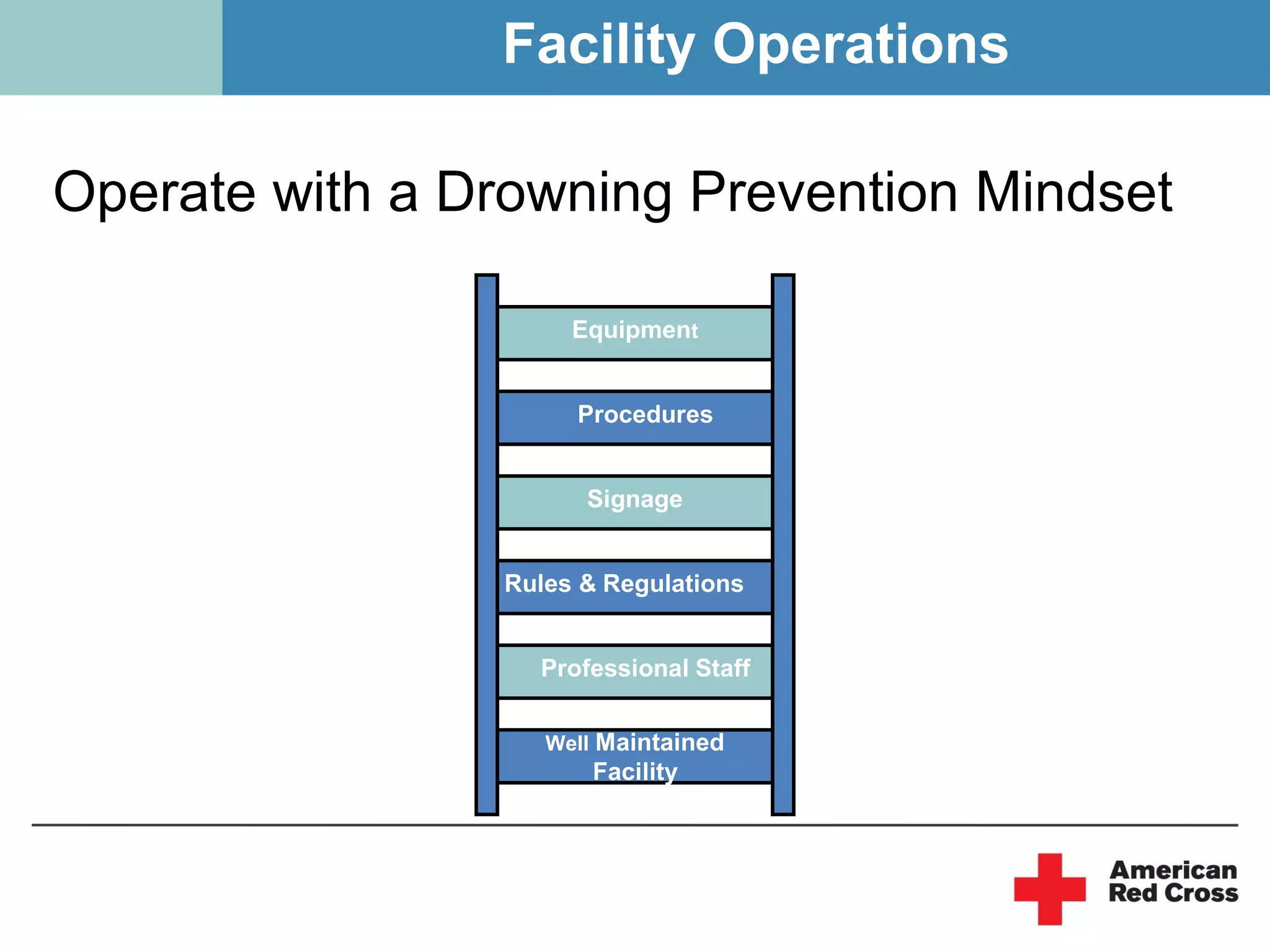 What Is Drowning Prevention And How Do You Do It | PPT | Canoeing and ...