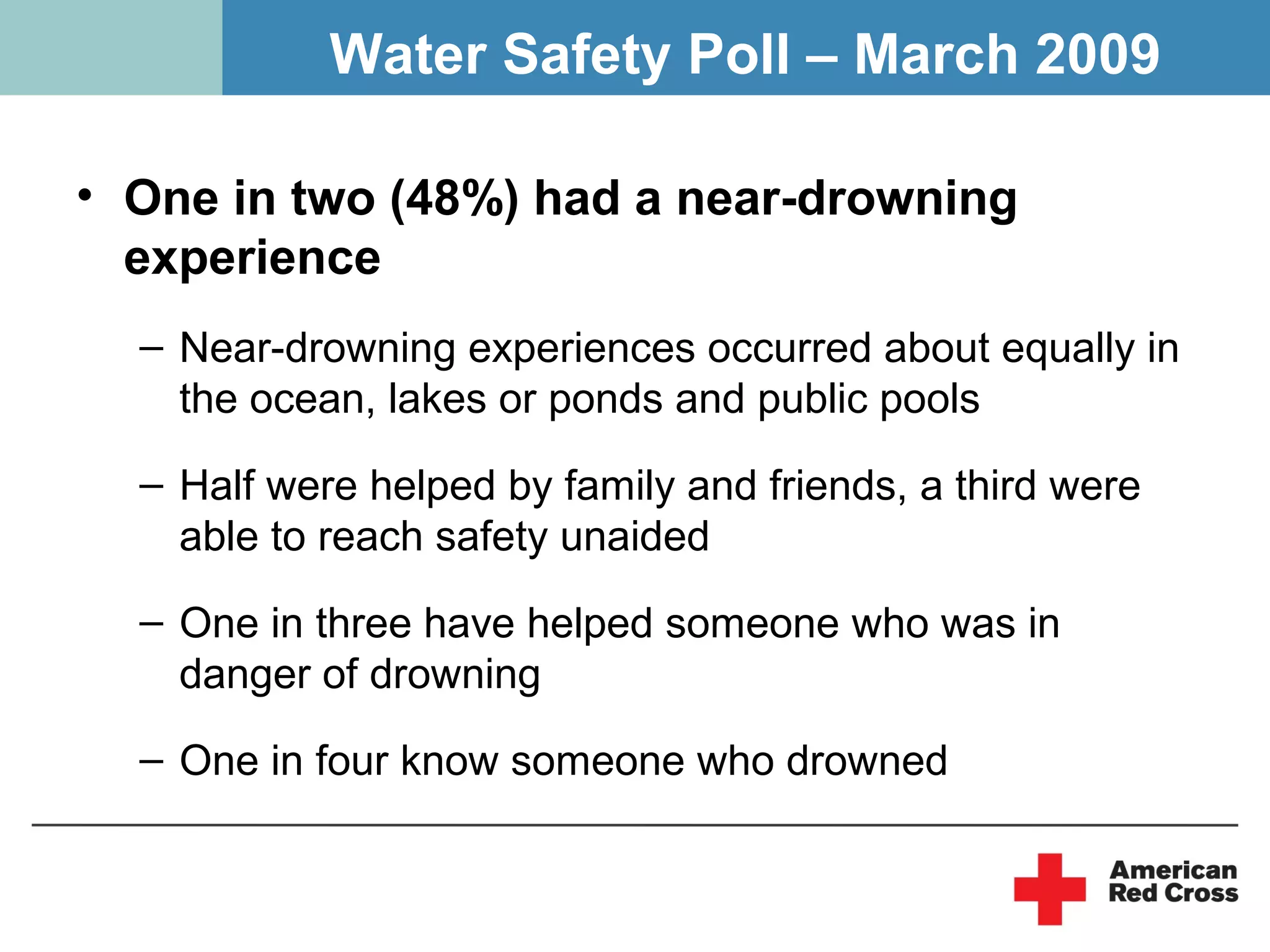 What Is Drowning Prevention And How Do You Do It | PPT | Canoeing and ...