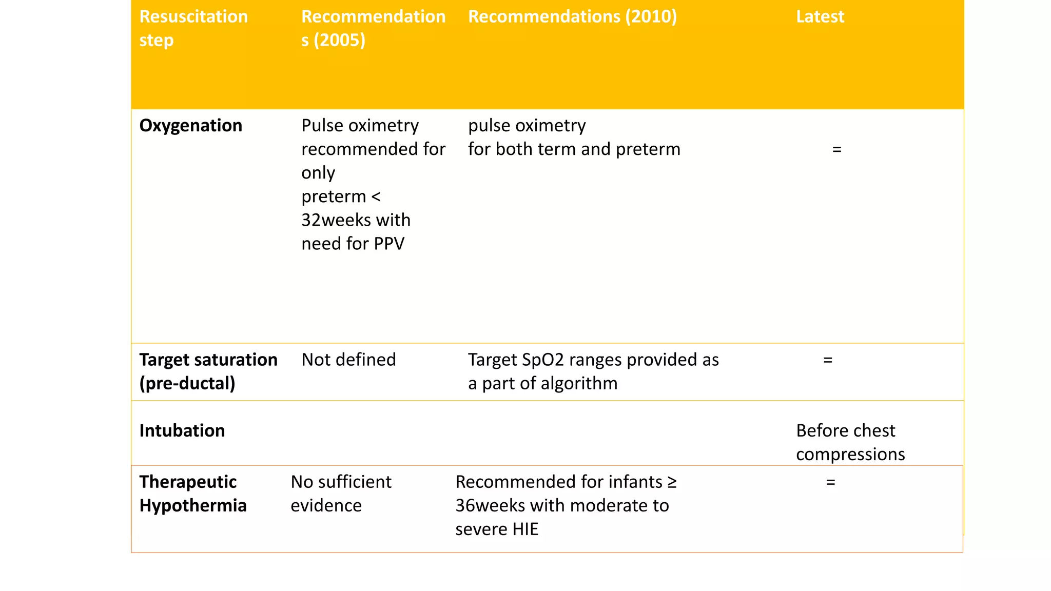 NEONATAL RESUSCITATION PROGRAM/NALS - LATEST GUIDELINES 7TH EDITION | PPTX