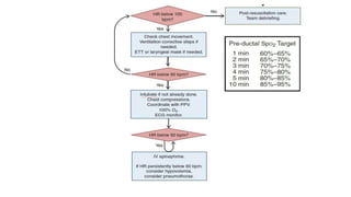 NEONATAL RESUSCITATION PROGRAM/NALS - LATEST GUIDELINES 7TH EDITION | PPTX