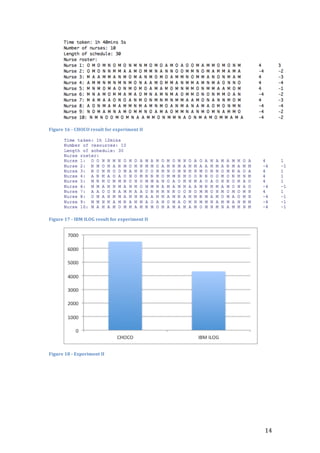 Nurse Rostering Problem - A comparison between Constraint Programming on CHOCO and IBM ILOG | PDF