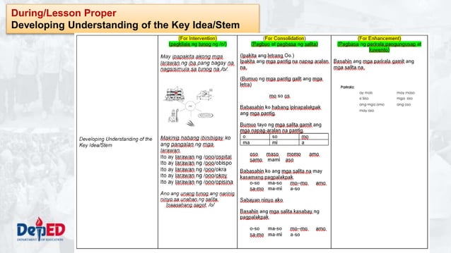NRP_LessonScripts national reading program | PPTX