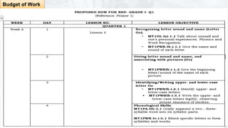 NRP_LessonScripts national reading program | PPTX