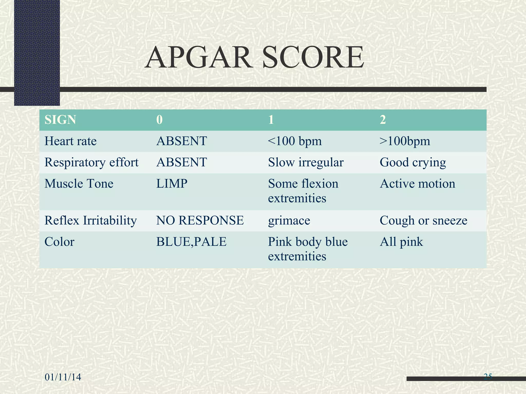 Neonatal Resuscitation (NR),(Kurdistan) | PPT