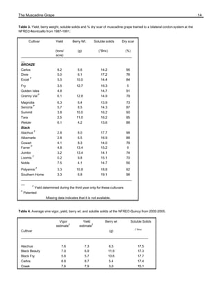 The Muscadine Grape1 | PDF