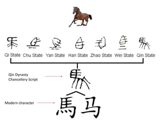 Qin Dynasty Symbols