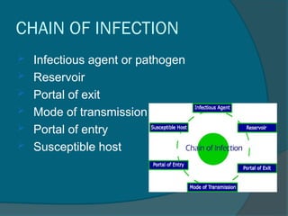 NRS110Lecture3InfectionControl for nursing ppt | PPT