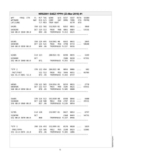 Nrs2001 saez ypph (23-mar-2018) #1 | PDF