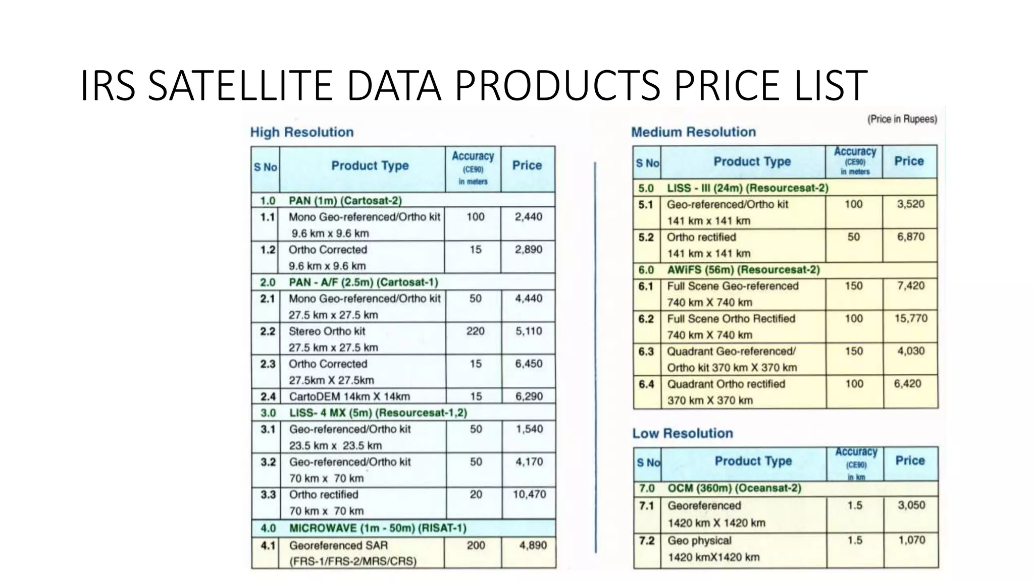 NATIONAL REMOTE SENSING AGENCY (NRSA) | PPTX