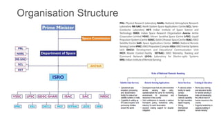 NATIONAL REMOTE SENSING AGENCY (NRSA) | PPTX