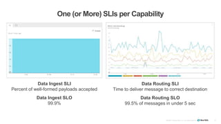 Setting SLOs and SLIs in the Real World | PPTX