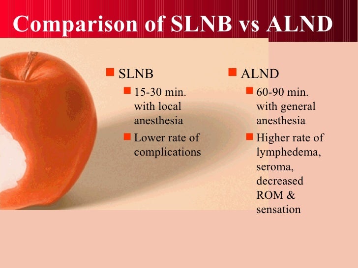 Nrsg 200 breast cancers