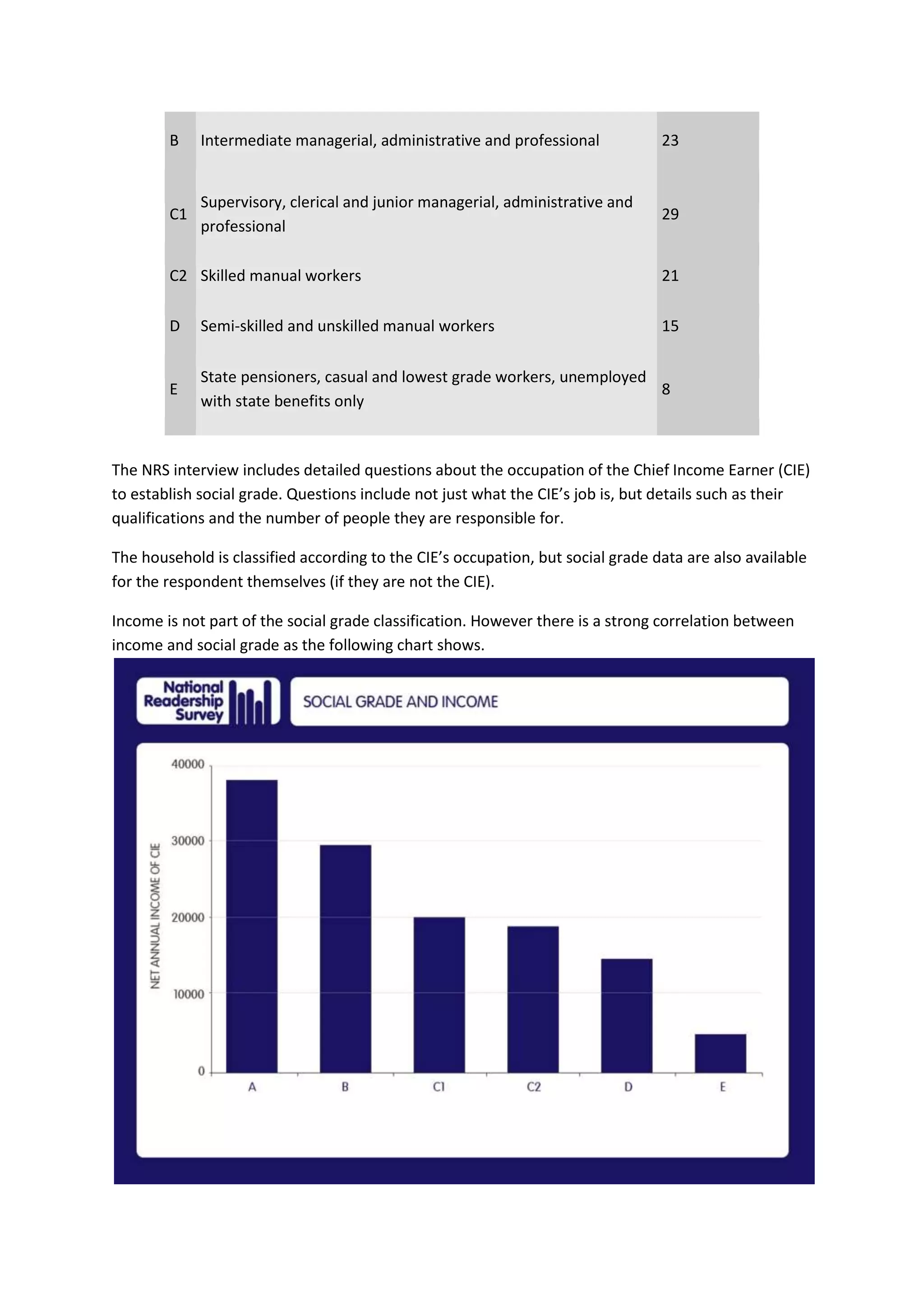 Nr ssocialgradedefinitions | PDF