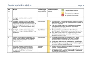 NRSS progress report | PDF | Auto Safety | Automotive