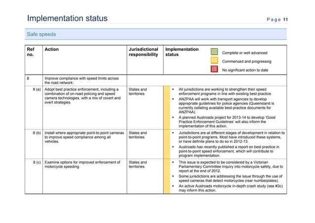 NRSS progress report
