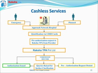 NR SWITCH N RADIO SERVICE PVT. LTD_PPT for Mediclaim.PPT