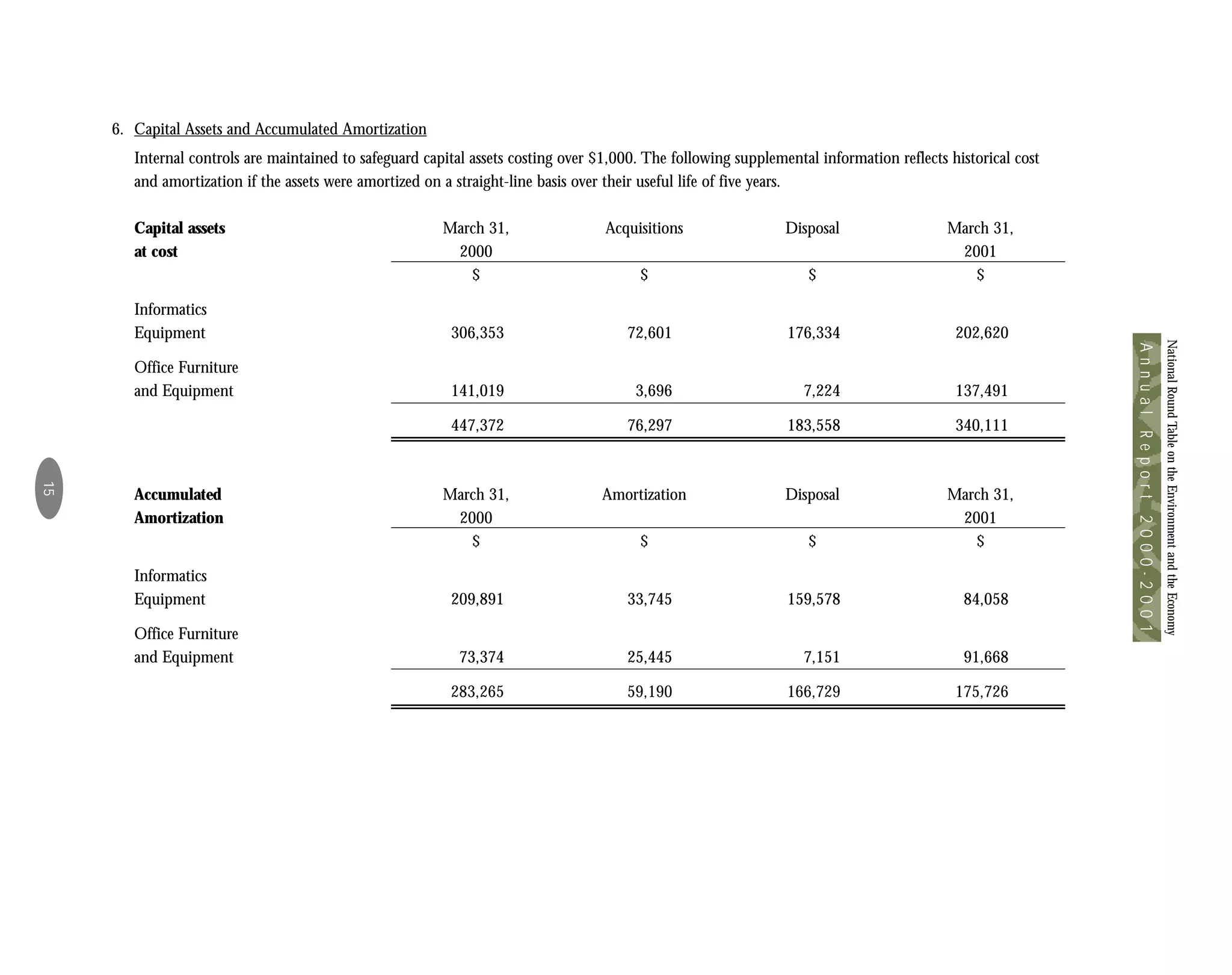 Nrt annual-report-2000-2001-eng | PDF
