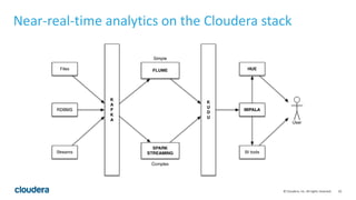 Building Effective Near-Real-Time Analytics with Spark Streaming and Kudu | PPTX | Databases ...