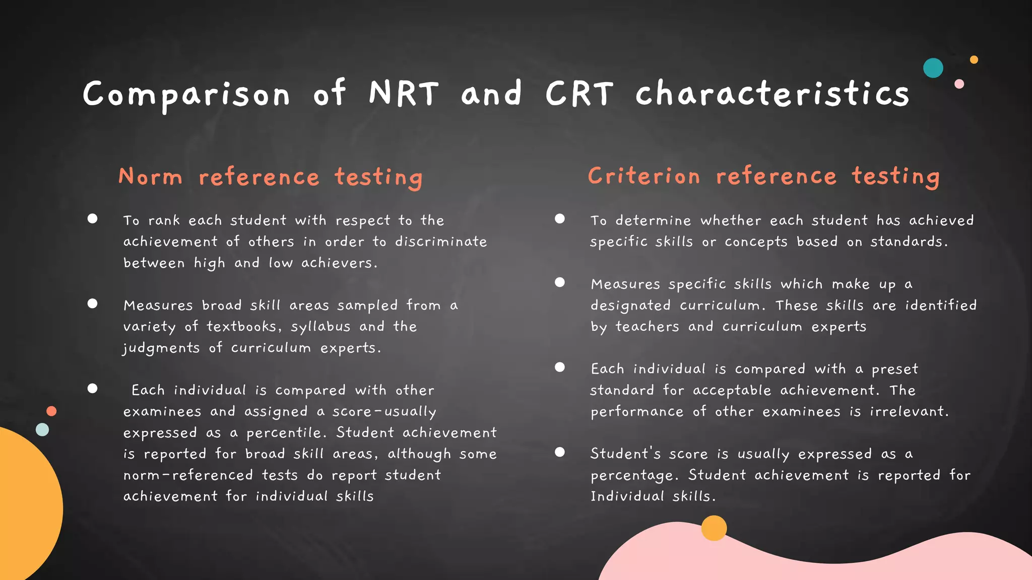 Classification of Assessment based on Nature of Interpretation-Norms ...