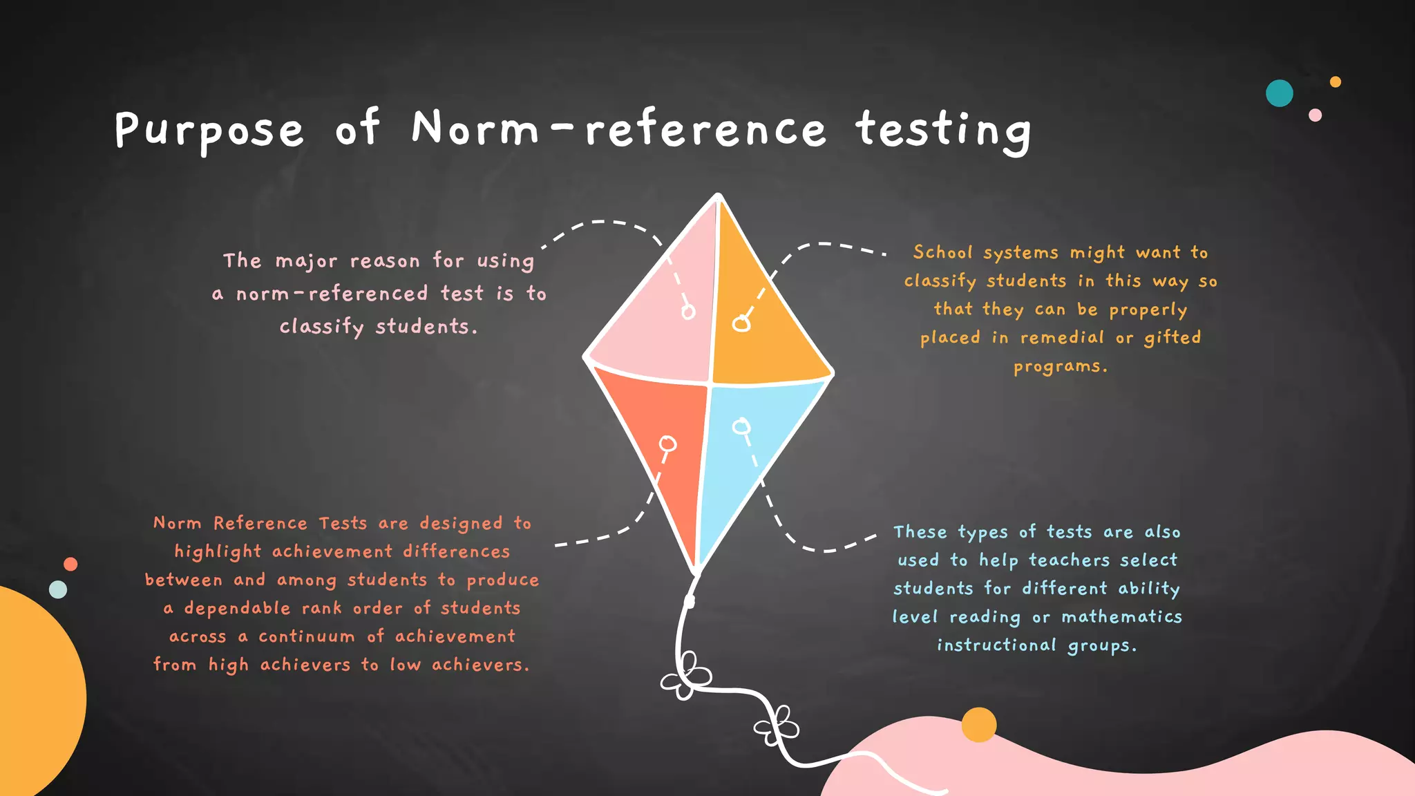 Classification of Assessment based on Nature of Interpretation-Norms ...