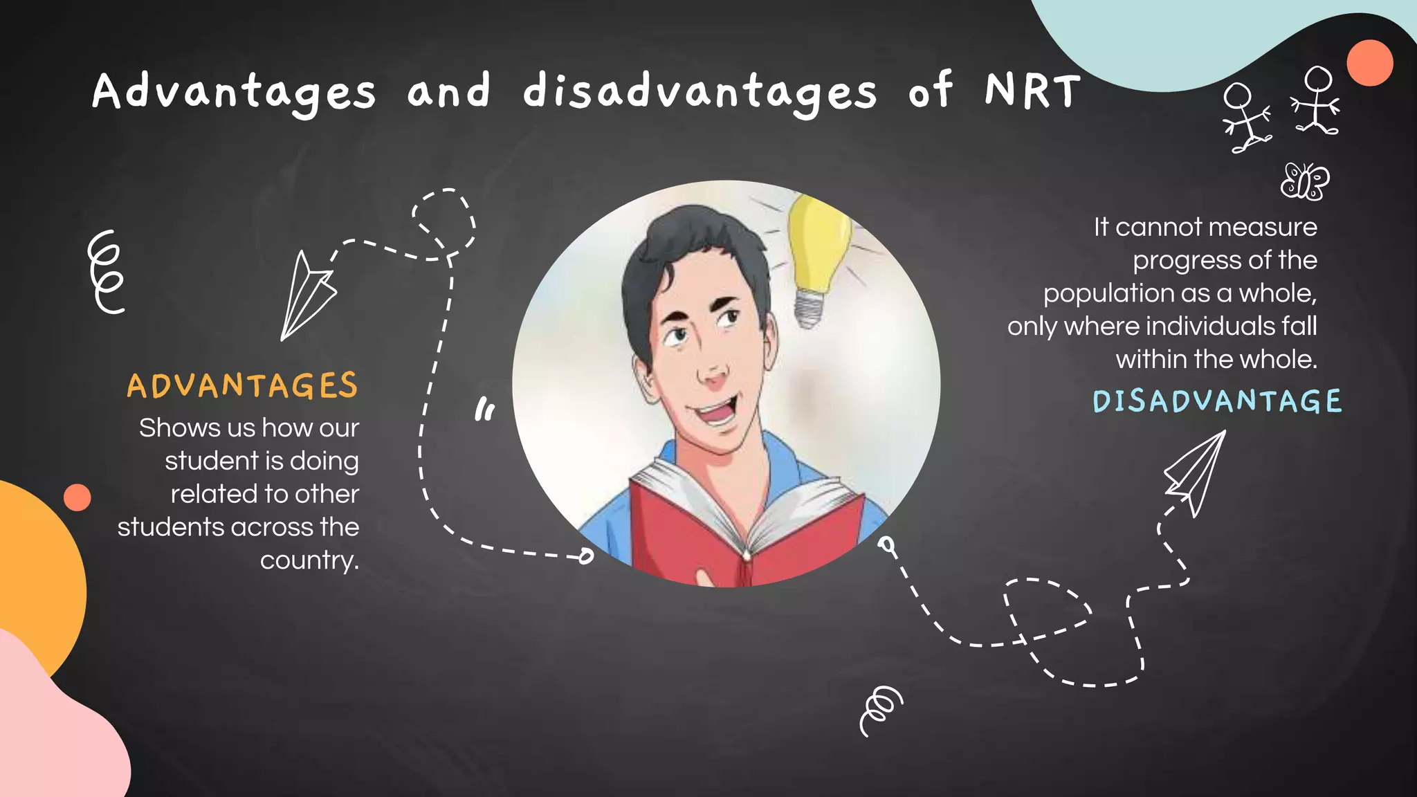 Classification of Assessment based on Nature of Interpretation-Norms ...