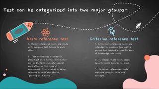 Classification of Assessment based on Nature of Interpretation-Norms ...