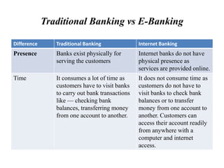 NR traditional banking vs e-banking.pptx