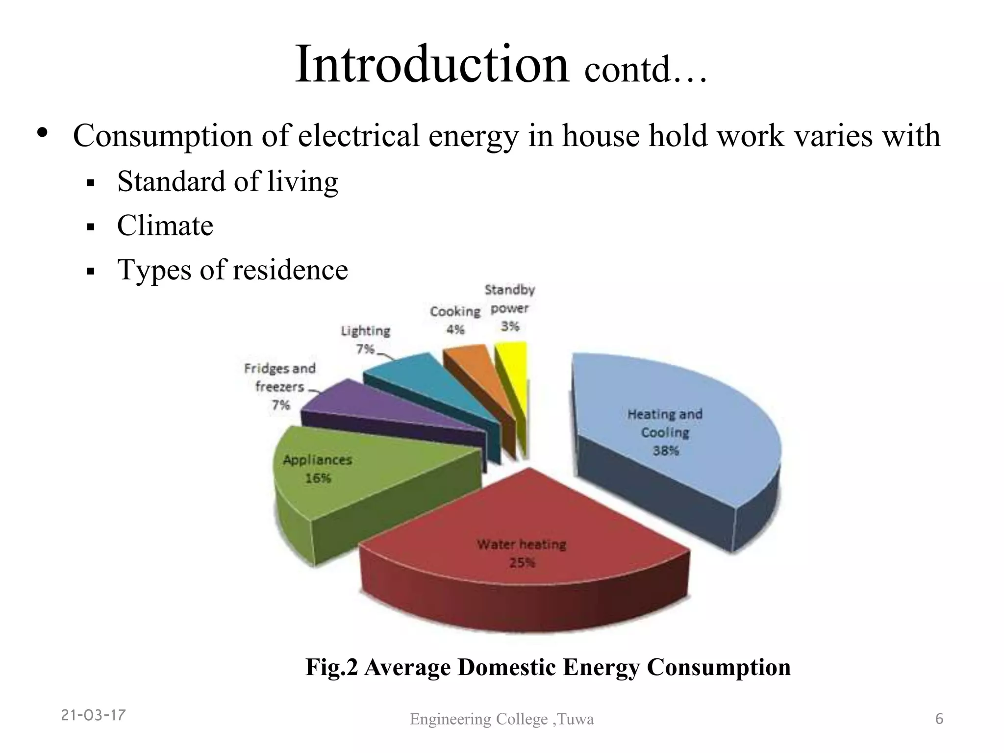 energy consumption calculator | PPTX
