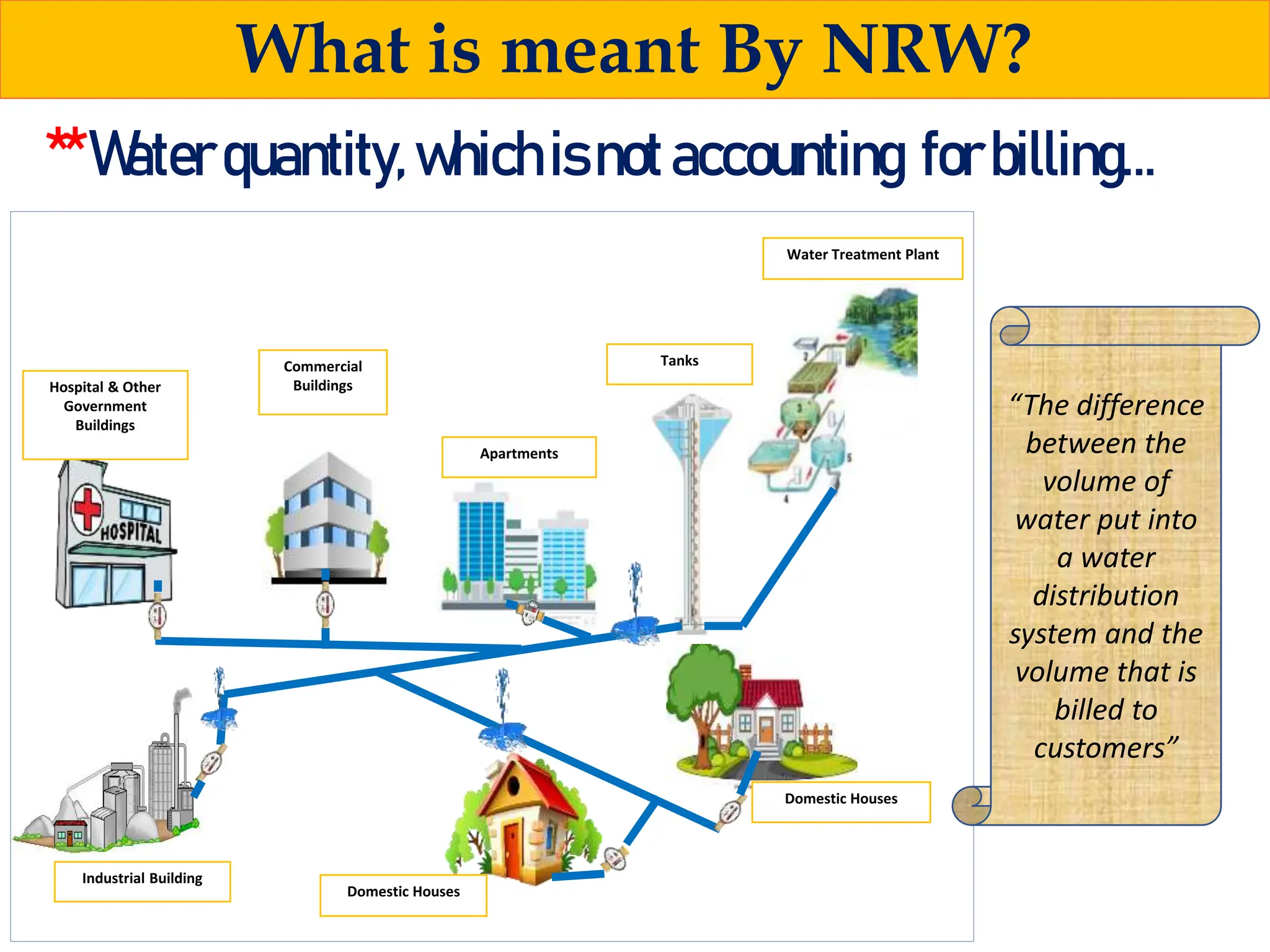 Non Revenue Water.pptx