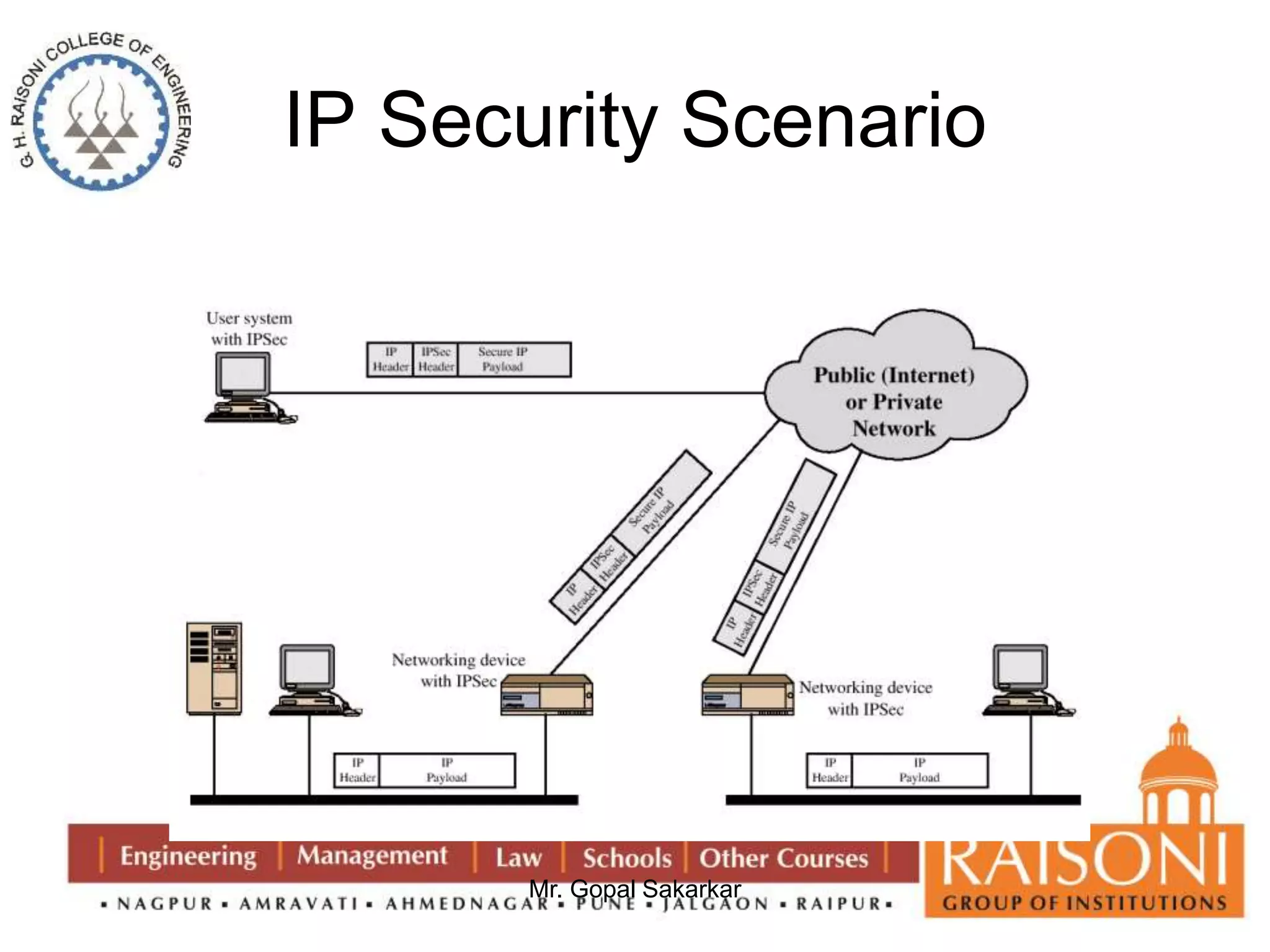 Firewall, Trusted Systems,IP Security ,ESP Encryption and ...