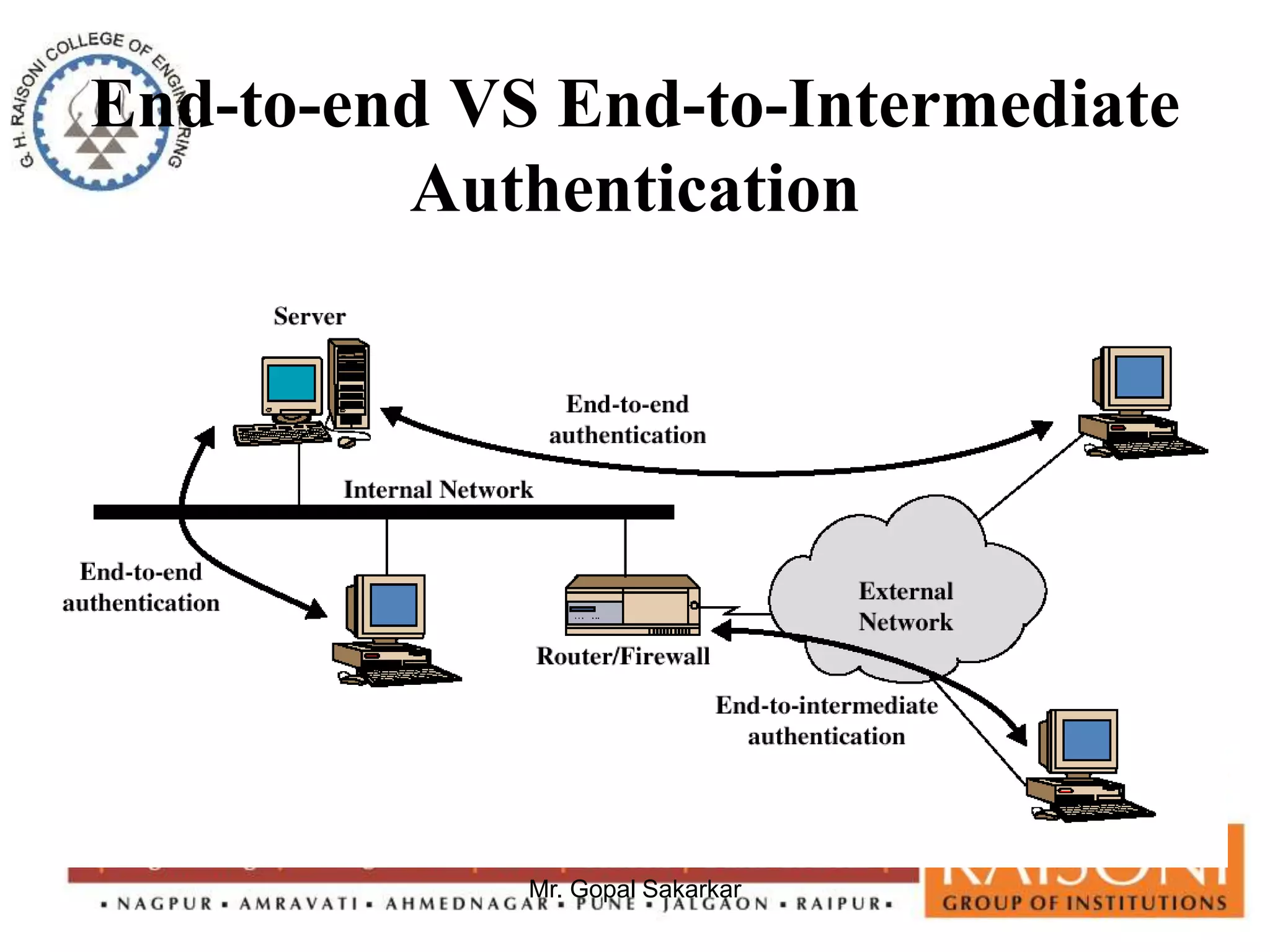 Firewall, Trusted Systems,IP Security ,ESP Encryption and ...