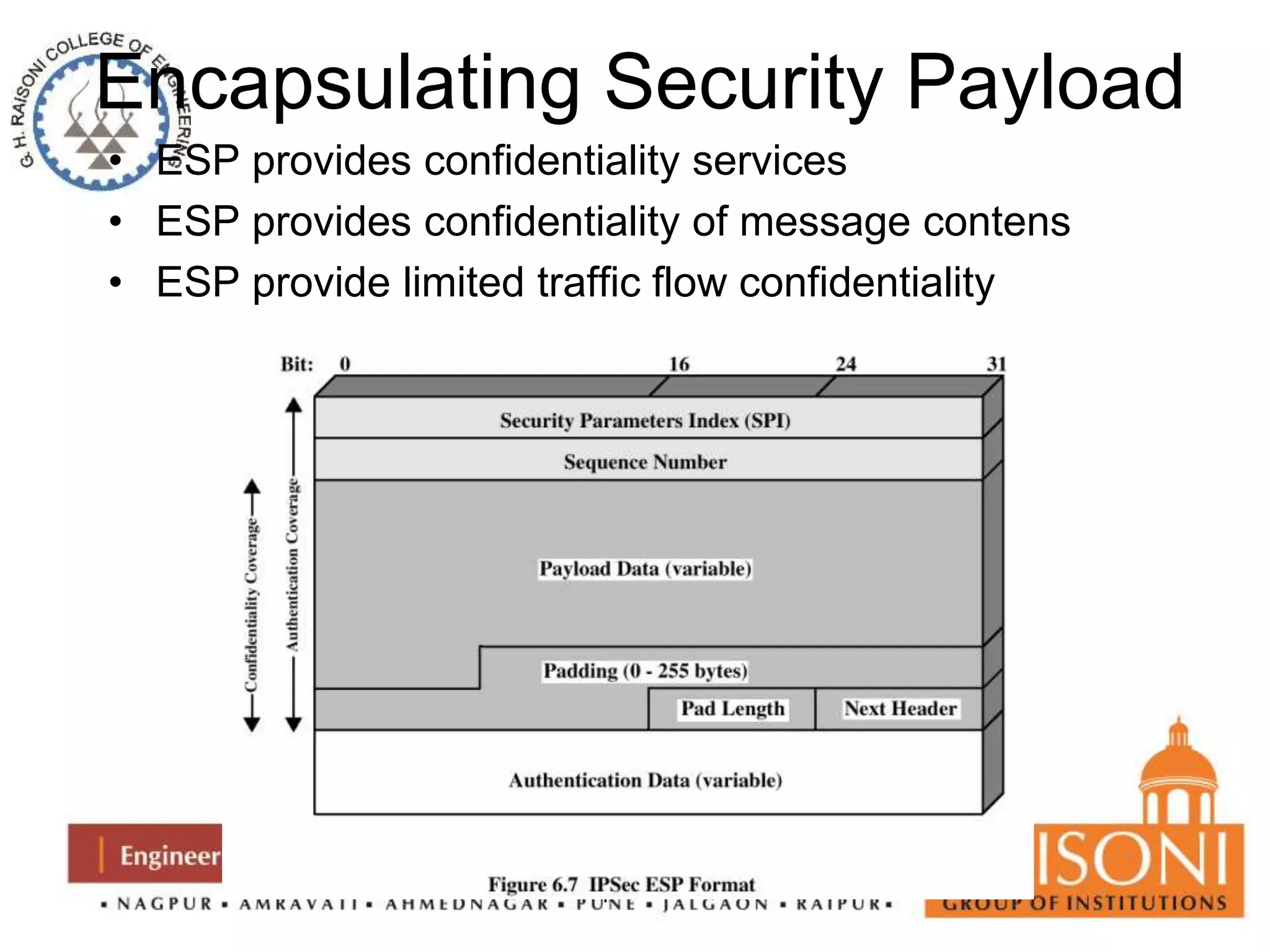 Firewall, Trusted Systems,IP Security ,ESP Encryption and ...