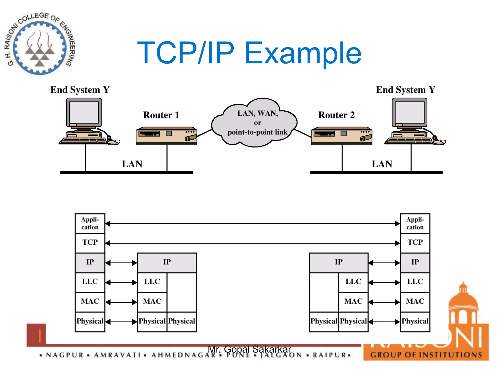 Firewall, Trusted Systems,IP Security ,ESP Encryption and ...