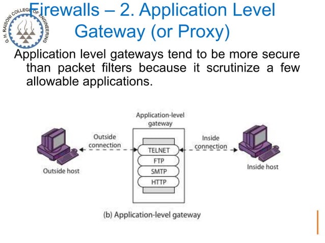 Firewall, Trusted Systems,IP Security ,ESP Encryption and ...