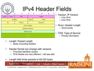 Firewall, Trusted Systems,IP Security ,ESP Encryption and ...