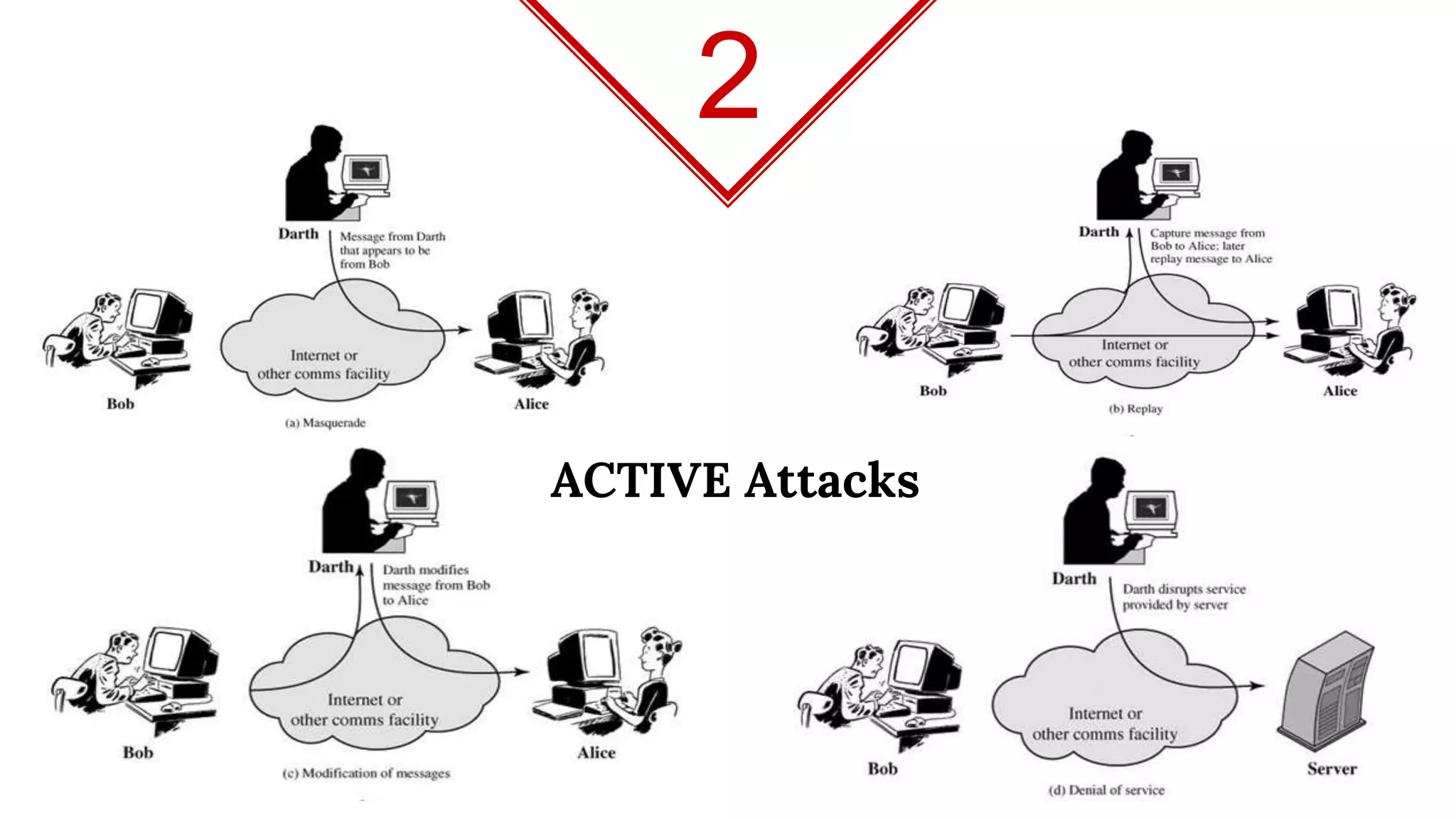 Basics of Network Security | PPTX | Computing | Technology & Computing