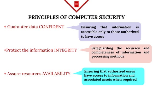 Basics of Network Security | PPTX | Computing | Technology & Computing
