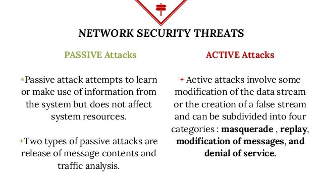 Basics of Network Security
