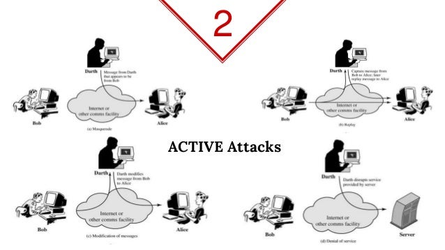 Basics of Network Security