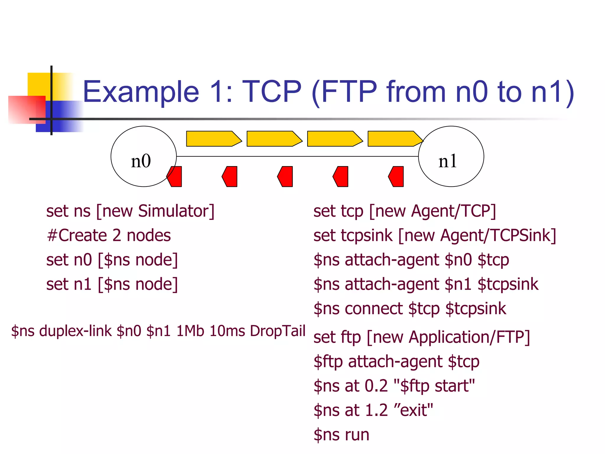 Ns 2 Network Simulator An Introduction | PPT