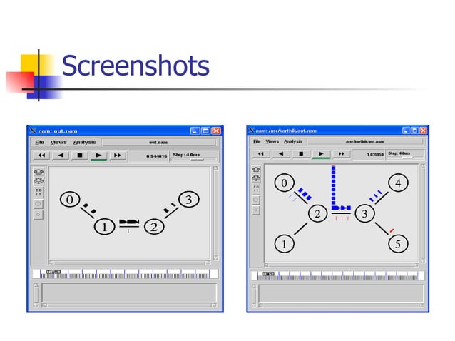 Ns 2 Network Simulator An Introduction | PPT | Computer Networking | Computing